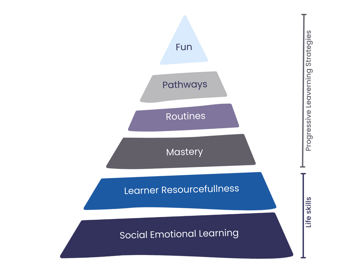 Brilliant Grades Online Tutoring